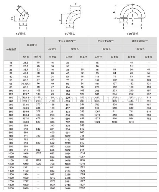 dn40弯头尺寸,50弯头尺寸图片,弯头尺寸规格表图片(第10页)_大山谷图库